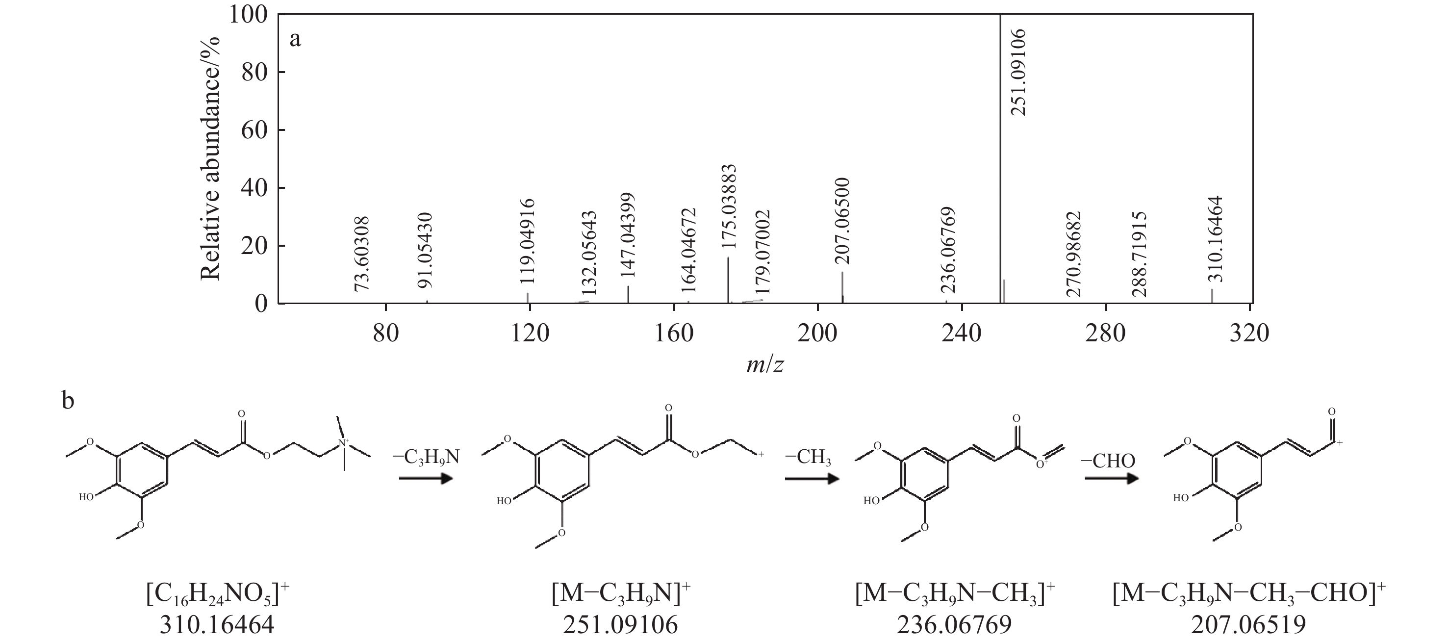Vanillin Proton Nmr